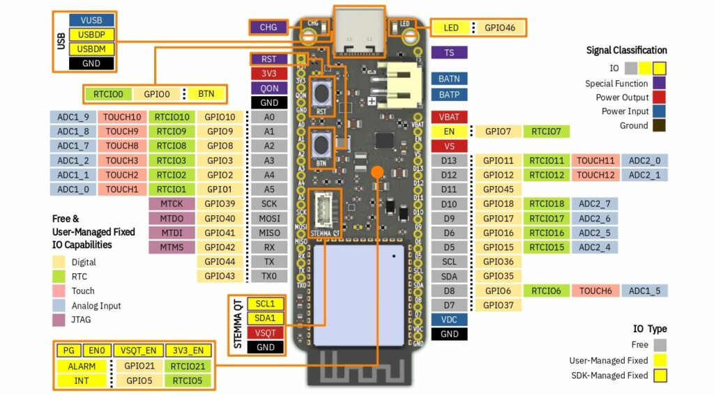 Esp32 S3 Powerfeather An Adafruit Feather Shaped Dev Board With Lithium Battery And Solar