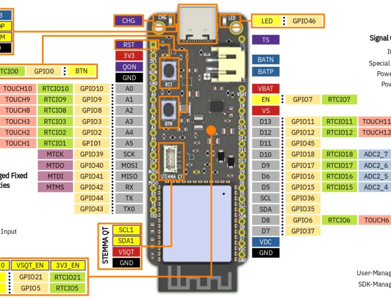 pinout-29281084eb418914936d8e1e3b95ea6c - Electronics-Lab.com