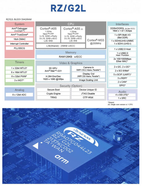 MYIR Unveils $55 Remi Pi Computer Board Powered by Renesas RZ/G2L MPU ...