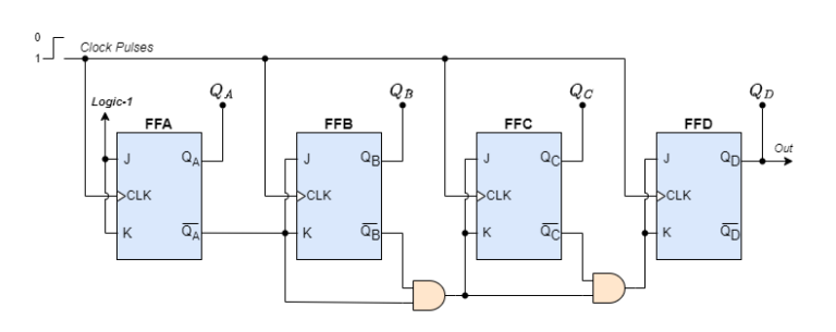 Synchronous Counter - Electronics-Lab
