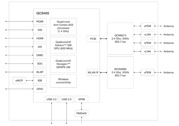 8devices TobuFi - A Qualcomm QCS405 Powered SoM for drones and robotics ...