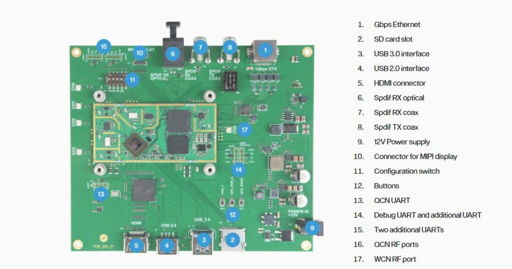 8devices TobuFi - A Qualcomm QCS405 Powered SoM for drones and robotics ...