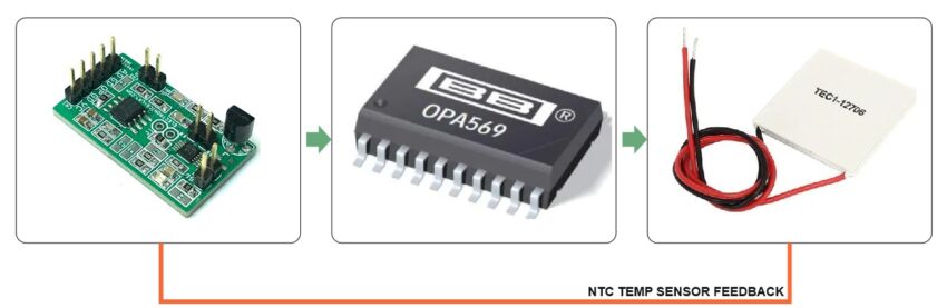 APPLICATION - Electronics-Lab.com