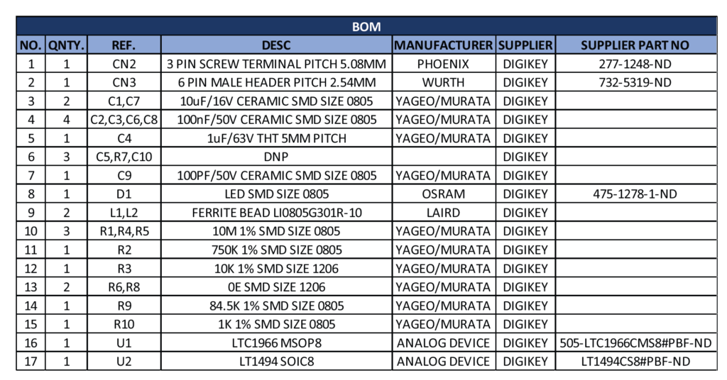 BOM - Electronics-Lab