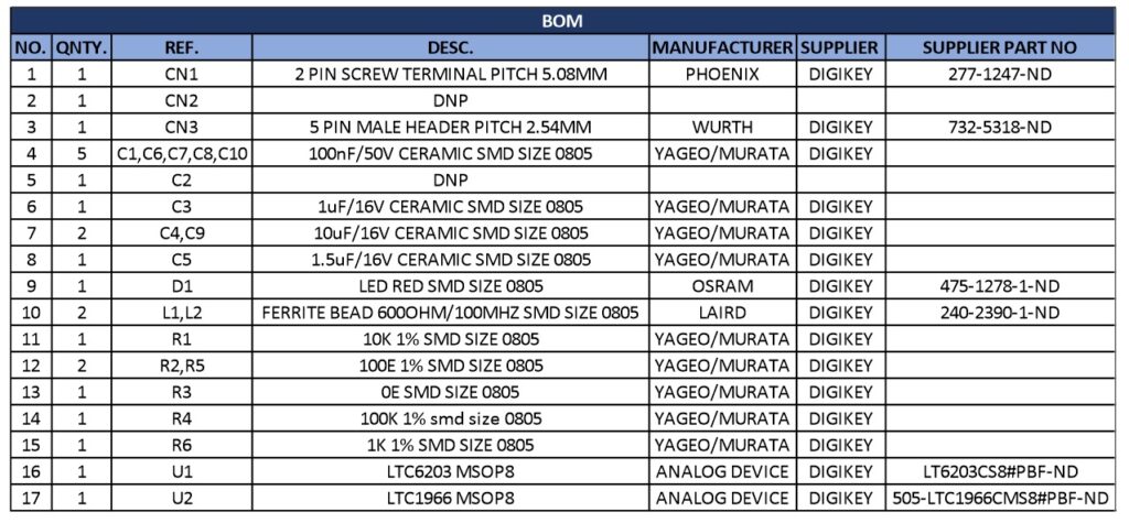 BOM - Electronics-Lab.com