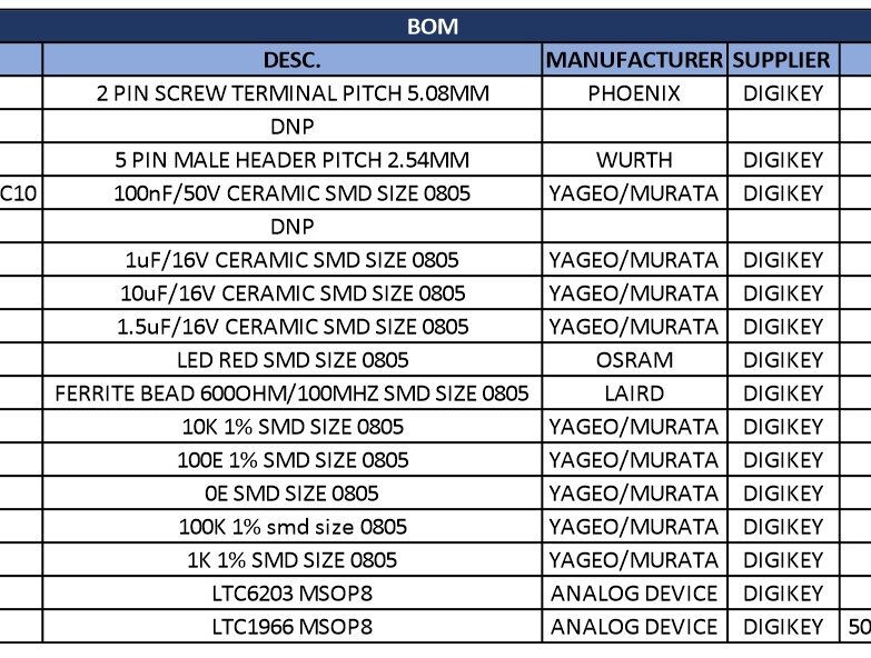 BOM - Electronics-Lab.com