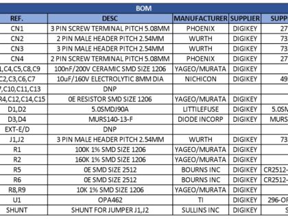 BOM - Electronics-Lab.com