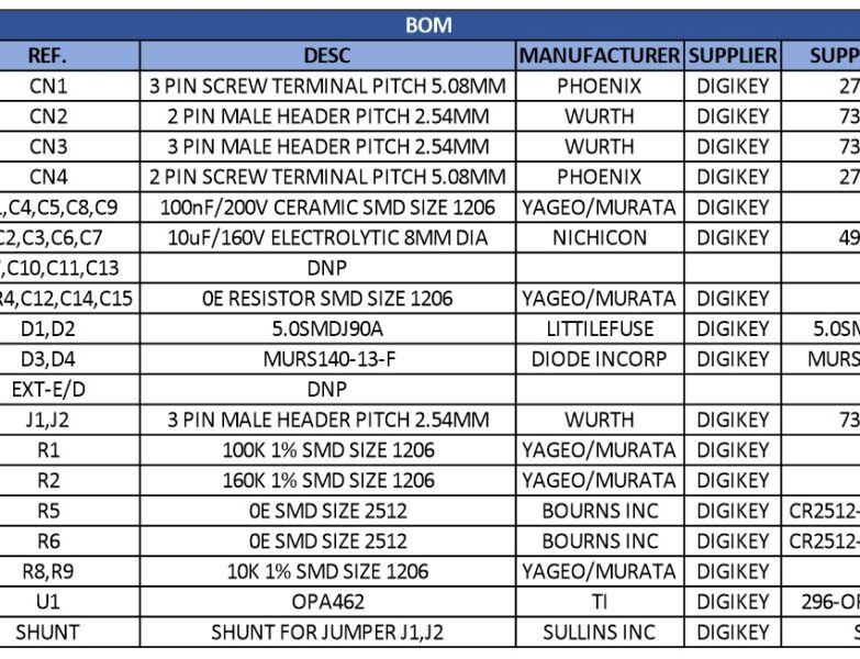 BOM - Electronics-Lab.com