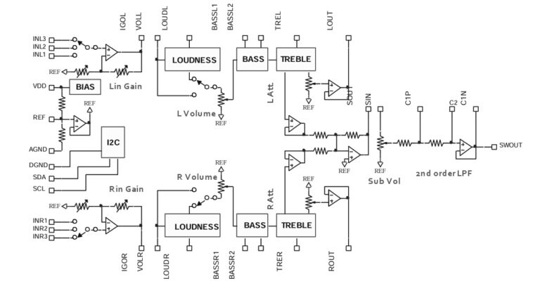 Block_diagram - Electronics-Lab