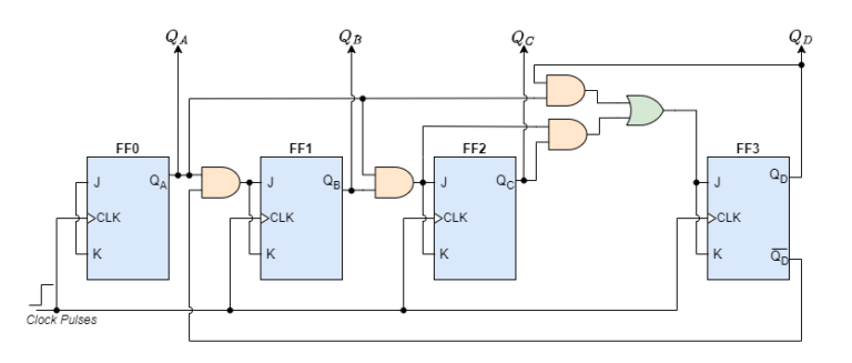 Synchronous Counter - Electronics-Lab