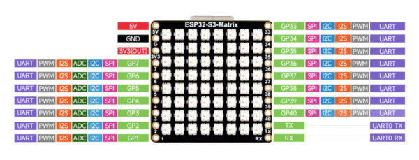 Waveshare ESP32-S3-Matrix Dev Board Features A 8×8 RGB LED Matrix with Attitude Sensors ...