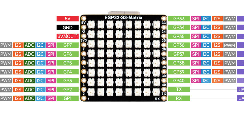 Esp32 S3 Matrix Dev Board Pinout Electronics