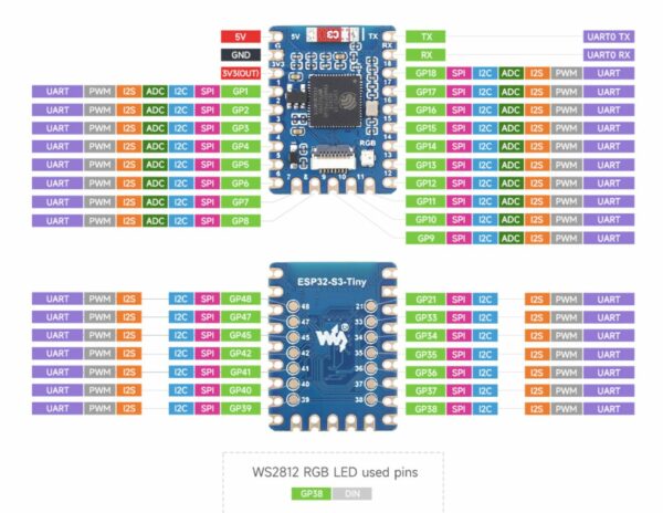Waveshare Esp32 S3 Tiny Board Cost 5 And Measures Only 2350 X 18 Mm