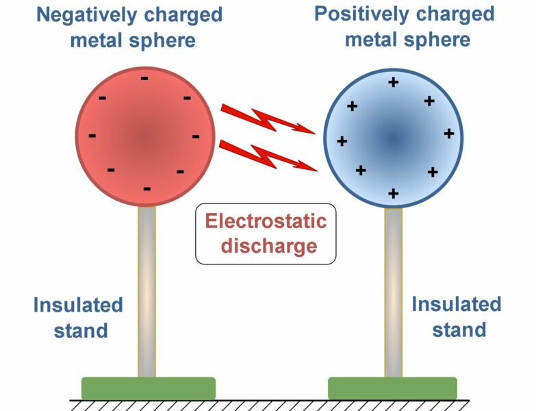 FIGURE 1_Discharge - Electronics-Lab.com