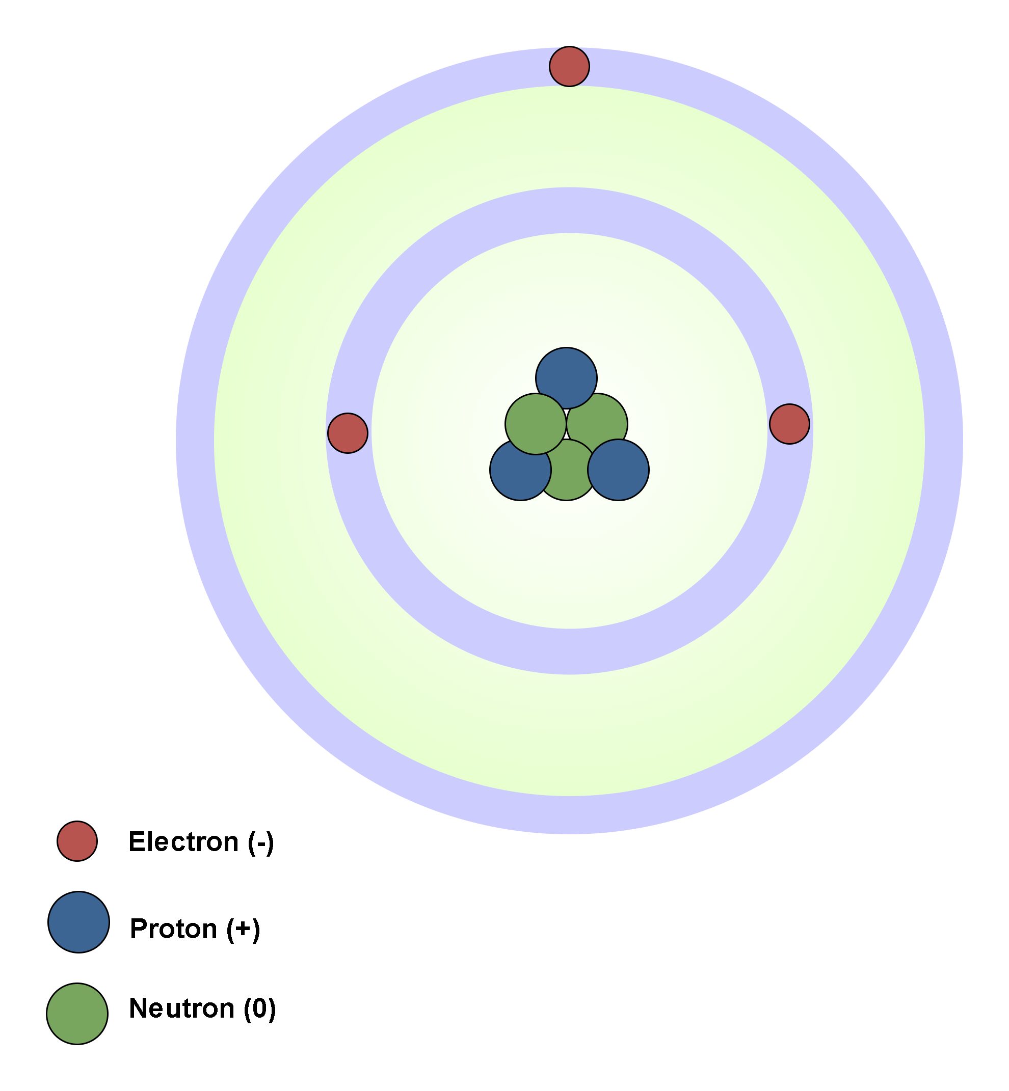 The Electric Force - Electronics-Lab