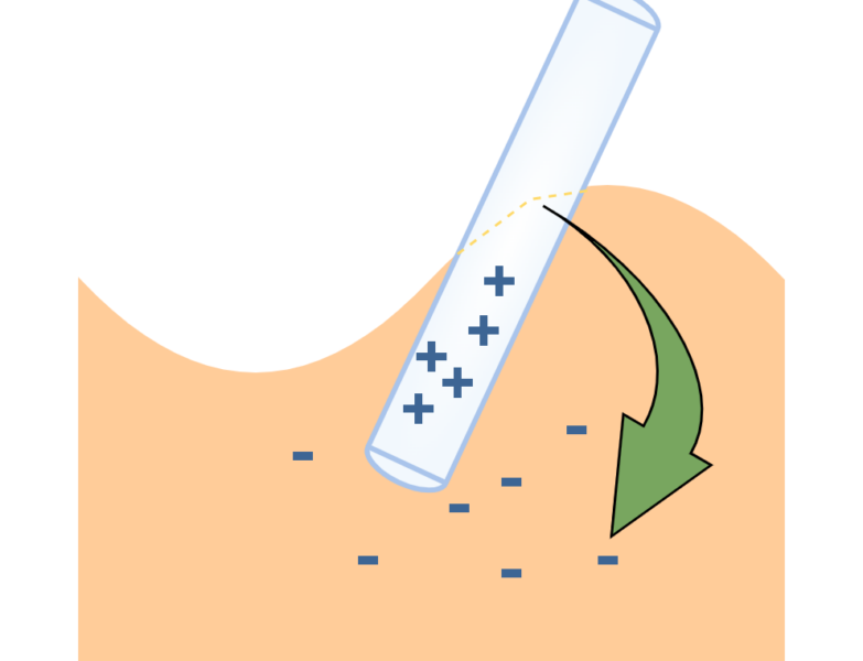 FIGURE 5 _Rubbing glass rod - Electronics-Lab.com