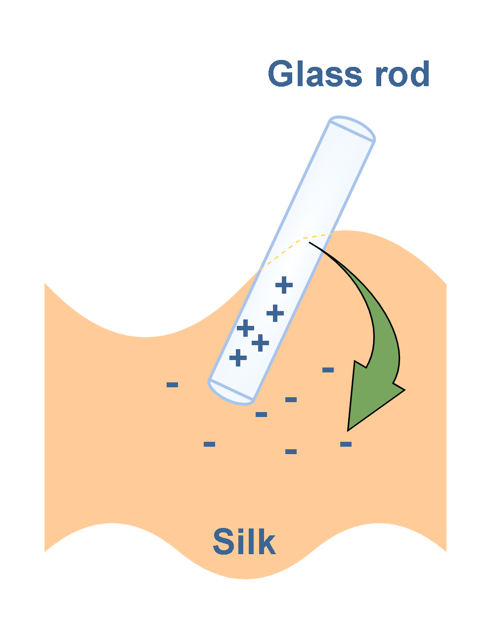 The Electric Force - Electronics-Lab