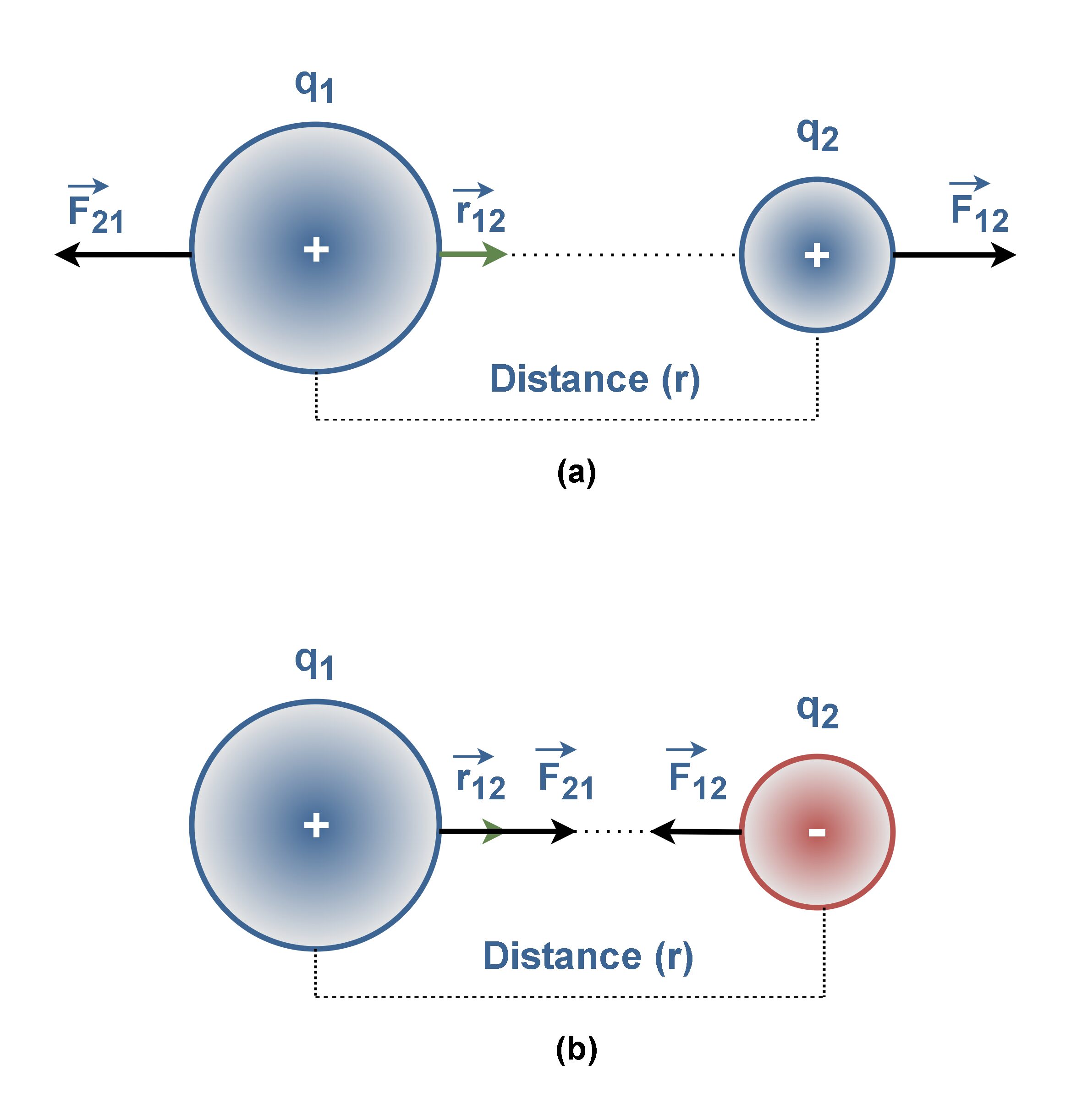 The Electric Force - Electronics-Lab