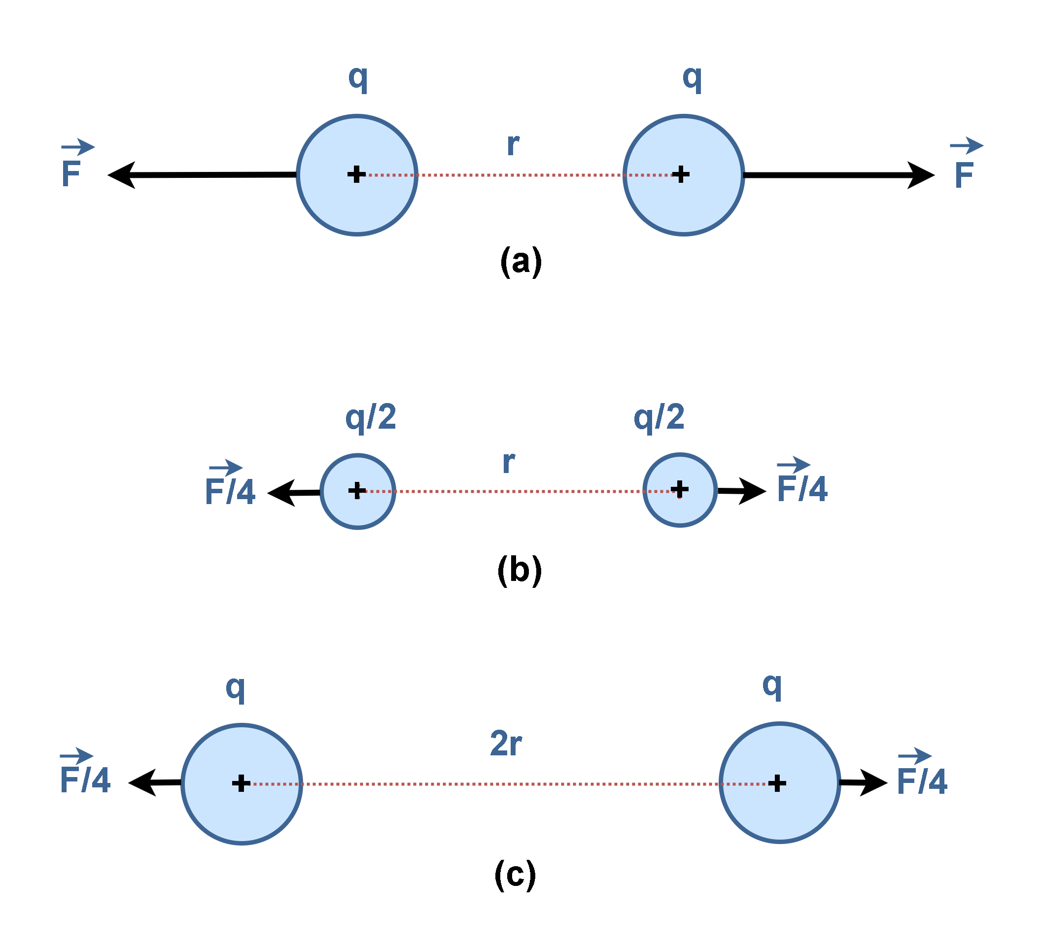 The Electric Force - Electronics-Lab