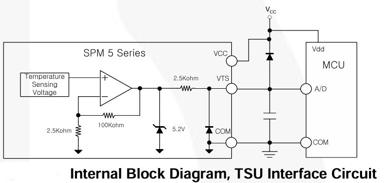 INTERNAL TEMPERETURE SENSOR UNIT - Electronics-Lab.com