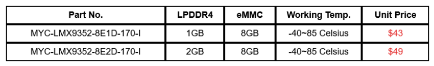 MYIR-Launches-i-MX-93-based-SOM-for-Industrial-Applications-News-Center ...