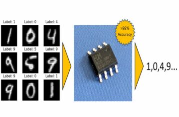 Neural Networks on 10-cent Microcontroller - Electronics-Lab.com