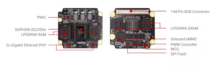Radxa's AICore SG2300x Module - Electronics-Lab