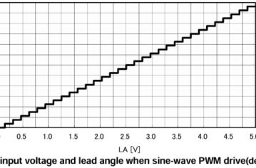 Relation LA 0 to 5V and PWM Steps - Electronics-Lab.com