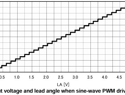 Relation LA 0 to 5V and PWM Steps - Electronics-Lab.com