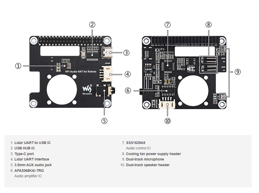 Waveshare UGV Rover is Powered By a Raspberry Pi - Electronics-Lab