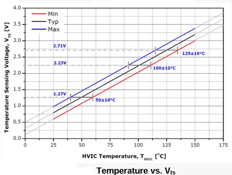 TEMP VS VTS - Electronics-Lab