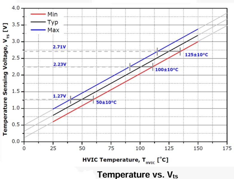 TEMP VS VTS - Electronics-Lab.com