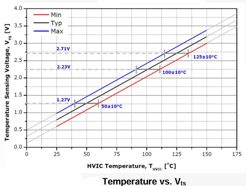 TEMP VS VTS - Electronics-Lab