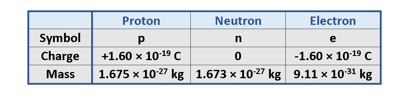The Electric Force - Electronics-Lab