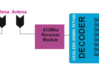 basic diagram - Electronics-Lab.com