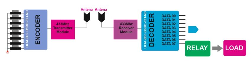 basic diagram - Electronics-Lab.com