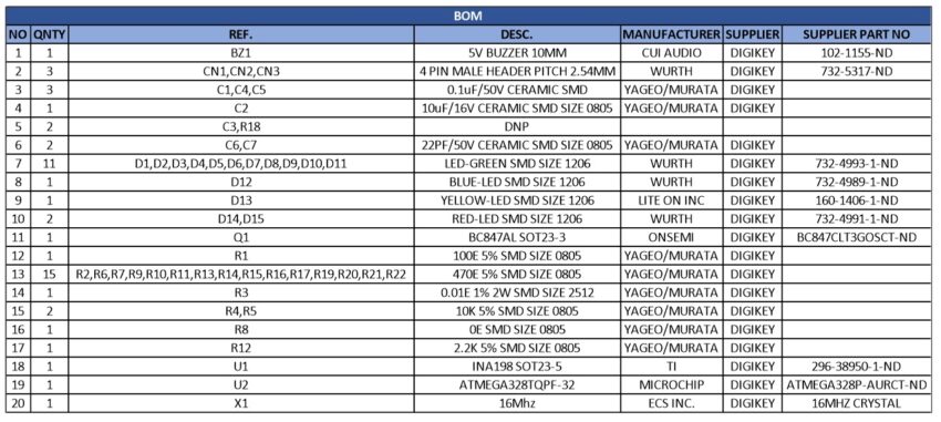 bom - Electronics-Lab