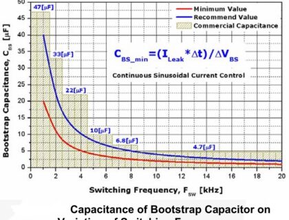 bootstarp capacitor vs frequency - Electronics-Lab.com