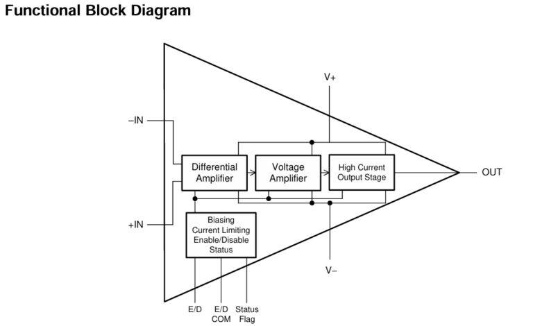 functional block diagram - Electronics-Lab.com