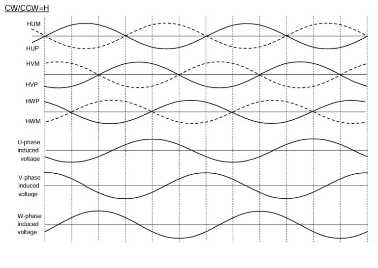 hall vs outputs when CCW-CW-DR H - Electronics-Lab