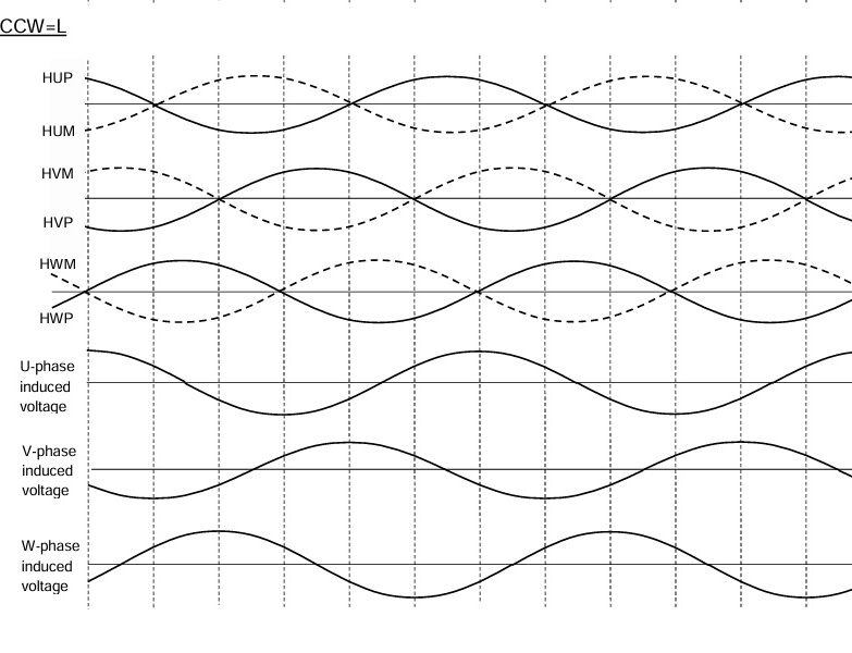 hall vs outputs when CCW-CW-DR L - Electronics-Lab.com