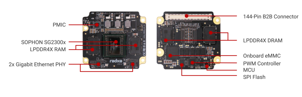 Radxa Unveils AICore SG2300x Module: Powering Edge AI with 32 TOPS Performance - Electronics-Lab