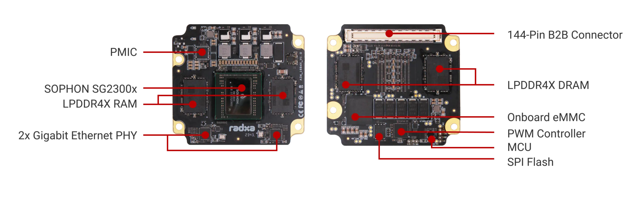 Radxa Unveils AICore SG2300x Module: Powering Edge AI with 32 TOPS Performance - Electronics-Lab