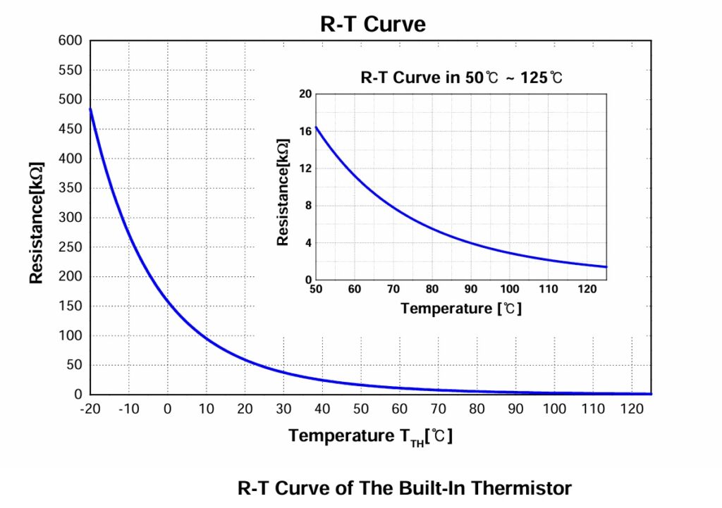 temp rt curve - Electronics-Lab.com