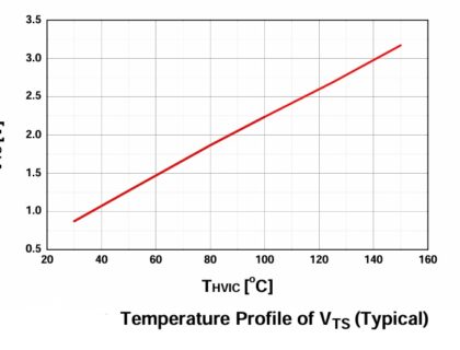 tempereture VTS - Electronics-Lab.com