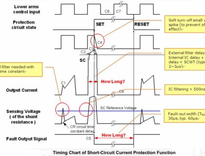 timing chart - Electronics-Lab.com
