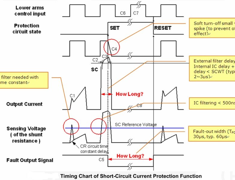 timing chart - Electronics-Lab.com