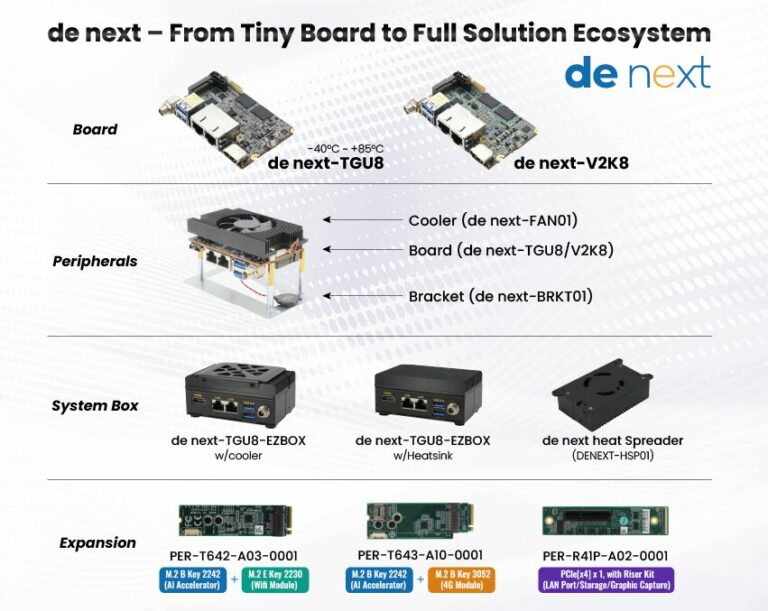 AAEON de next-TGU8-EZBOX Mini PC Claims to be the World’s Smallest ...