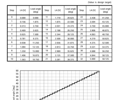 when ss pin is low - Electronics-Lab.com