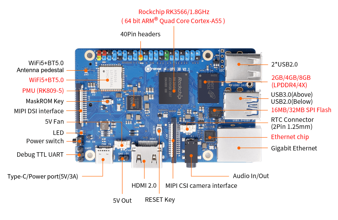 Orange Pi 5B - Electronics-Lab.com